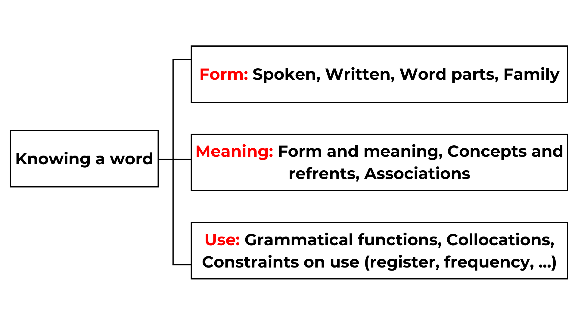 Nguyên lý sư phạm trong việc học từ vựng và ứng dụng trong azVocab ...